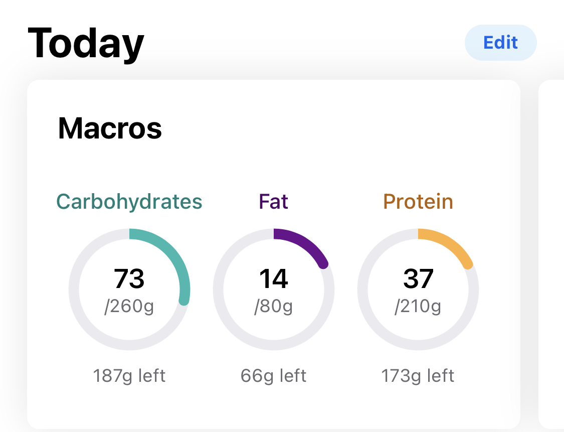 The Macro Diet Plan | Faith in the Struggle